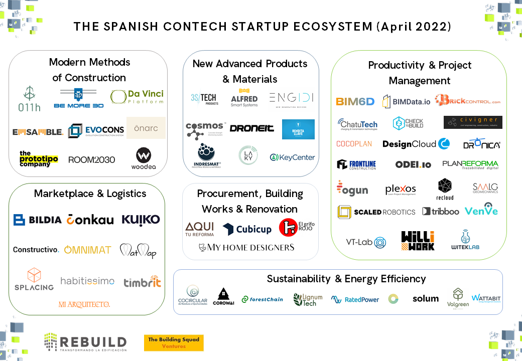 Contech Startup Map - REBUILD